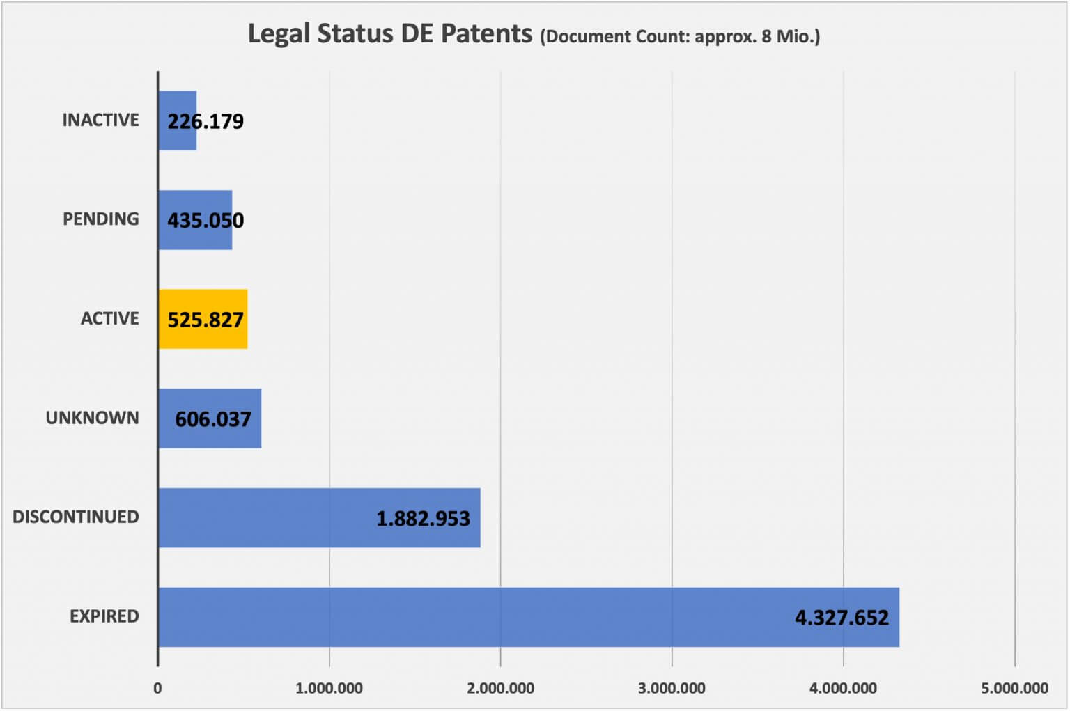Defensive patent strategy - Florenus Consulting GmbH